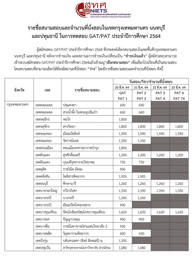 สนามสอบ GAT/PAT ปี 2564 รายชื่อสนามสอบและจํานวนที่นั่งสอบ